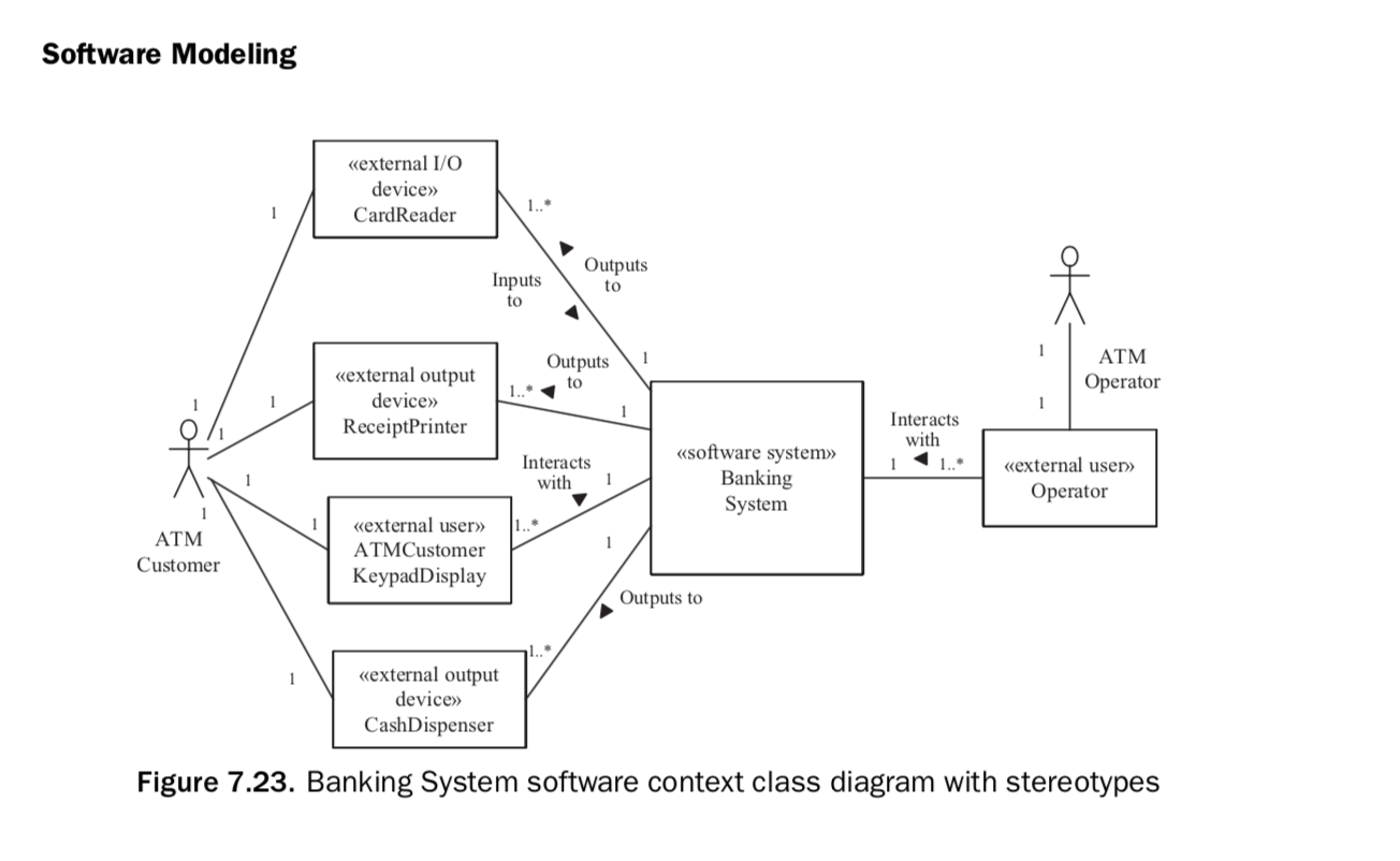 Computer Science Topic: Software Design Below is the | Chegg.com