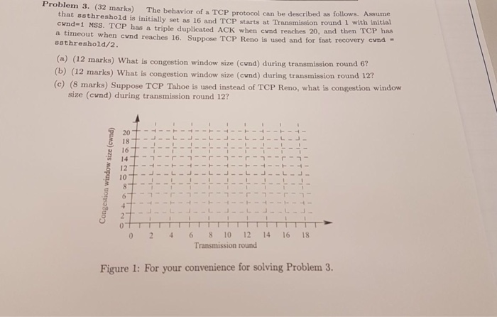 Solved Problem 3. (32 marks) The behavior of a TCP protocol | Chegg.com