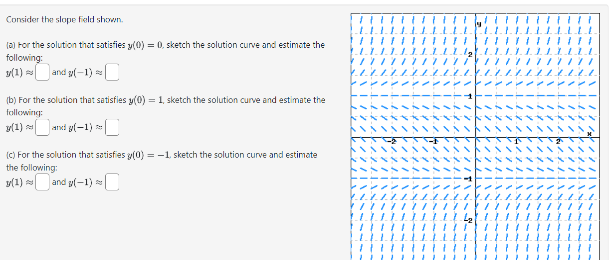 Solved Consider the slope field shown. (a) For the solution | Chegg.com