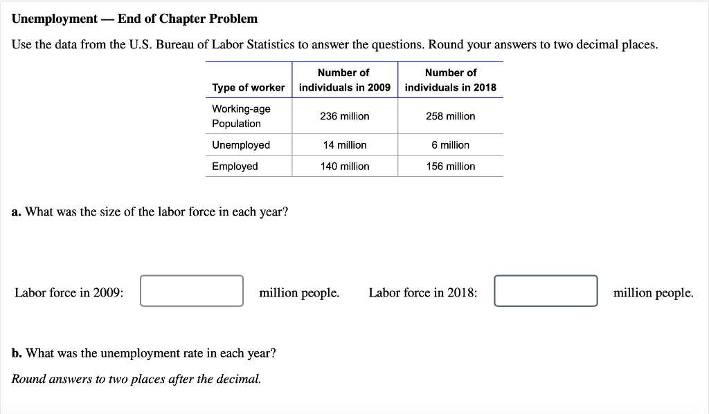 Solved Unemployment — End of Chapter Problem Use the data | Chegg.com