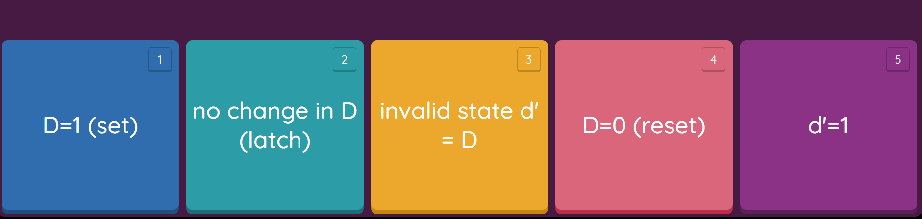 Solved 1.if we create a D latch from either a SR or a s' r' | Chegg.com Solved 1.if we create a D latch from either a SR or a s' r' | Chegg.com