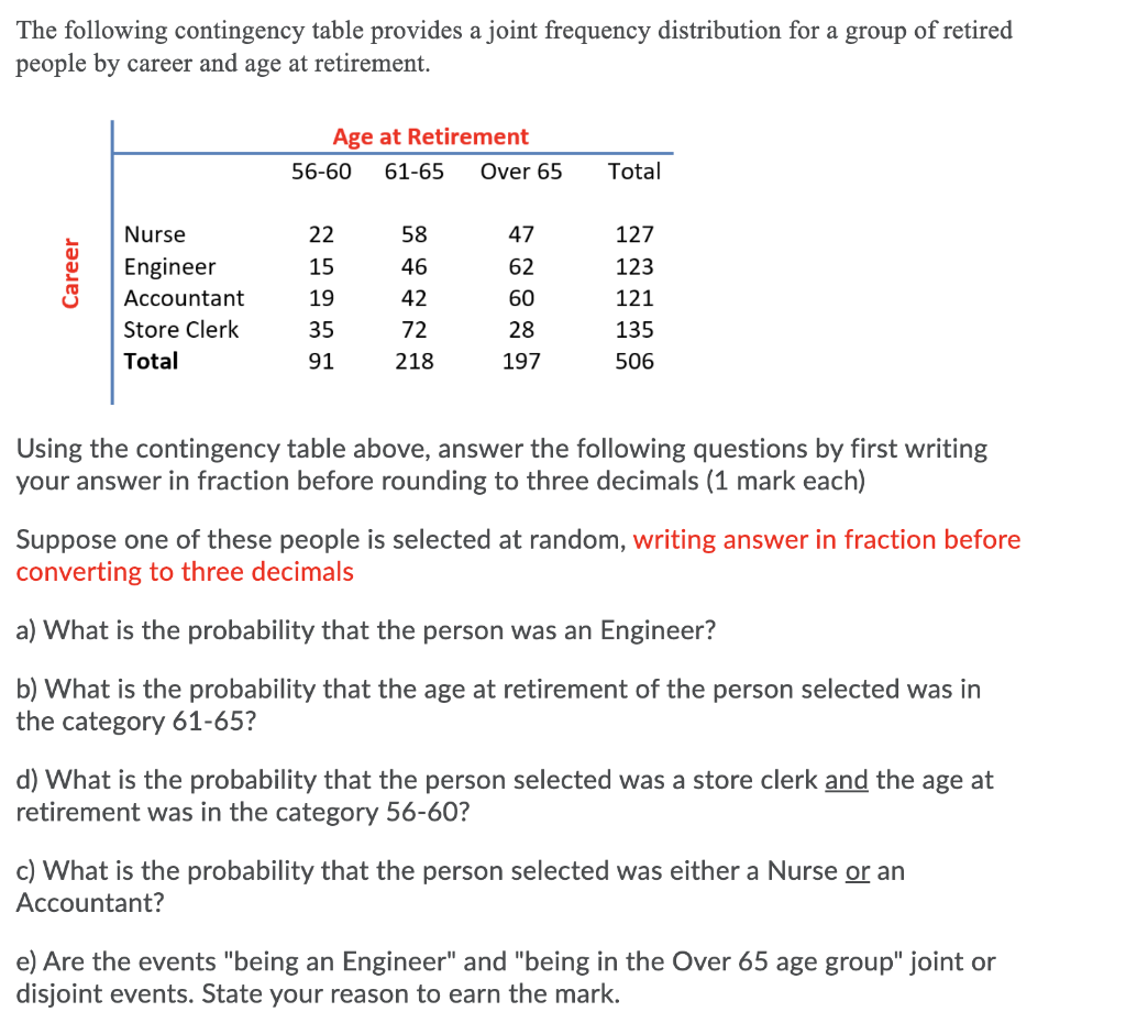 Solved The following contingency table provides a joint | Chegg.com