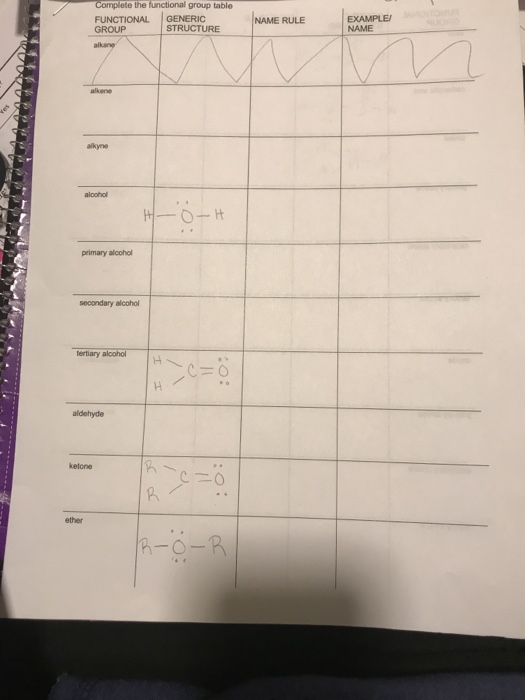 Solved Complete the functional group table FUNCTIONAL | Chegg.com