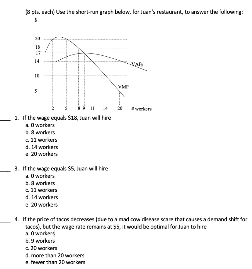 Solved (8 pts. each) Use the short-run graph below, for | Chegg.com