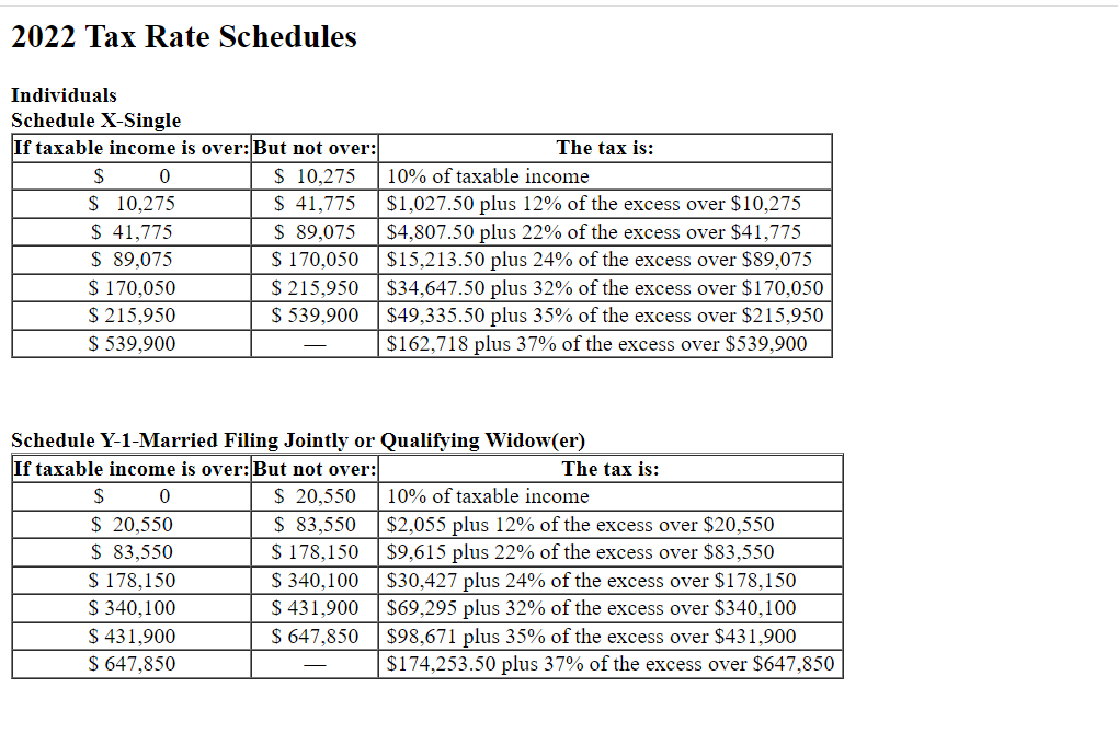 Solved Henrich is a single taxpayer. In 2022 , his taxable | Chegg.com