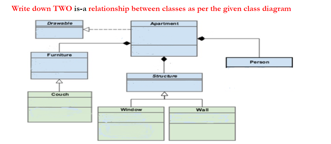 Solved Write down TWO is-a relationship between classes as | Chegg.com