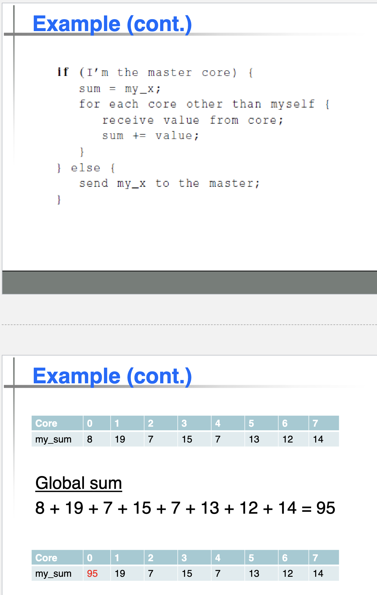 Solved 1. Devise formulas for the functions that calculate | Chegg.com