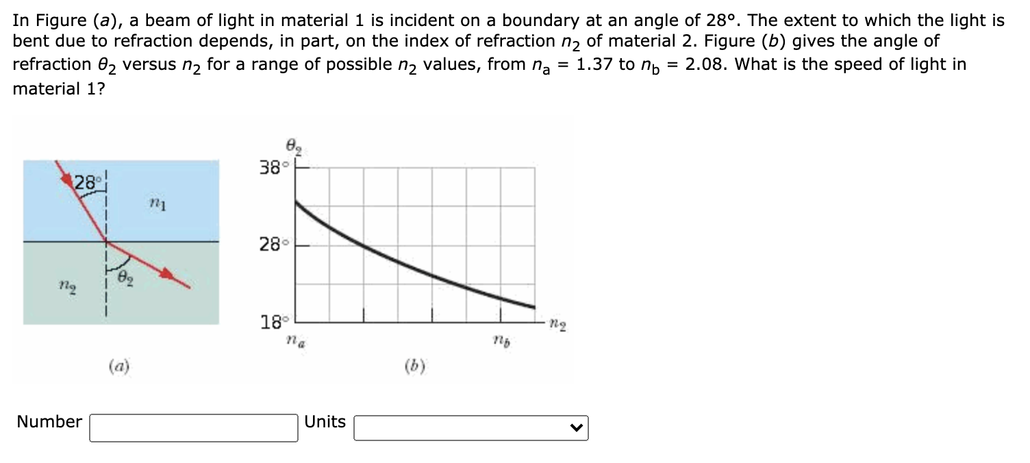 Solved In Figure (a), a beam of light in material 1 is | Chegg.com