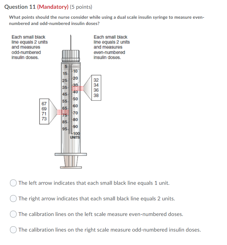 Solved Question 11 (Mandatory) (5 points) What points should | Chegg.com