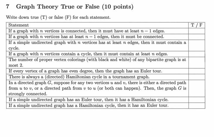 Solved T/F 7 Graph Theory True or False (10 points) Write | Chegg.com