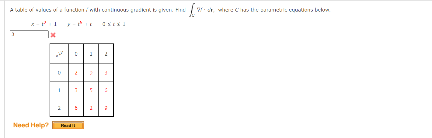 Solved A table of values of a function f with continuous | Chegg.com