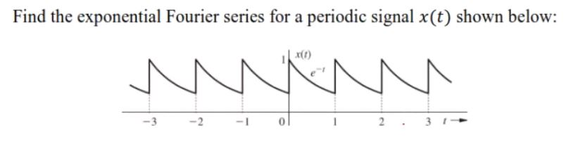 Solved Find the exponential Fourier series for a periodic | Chegg.com