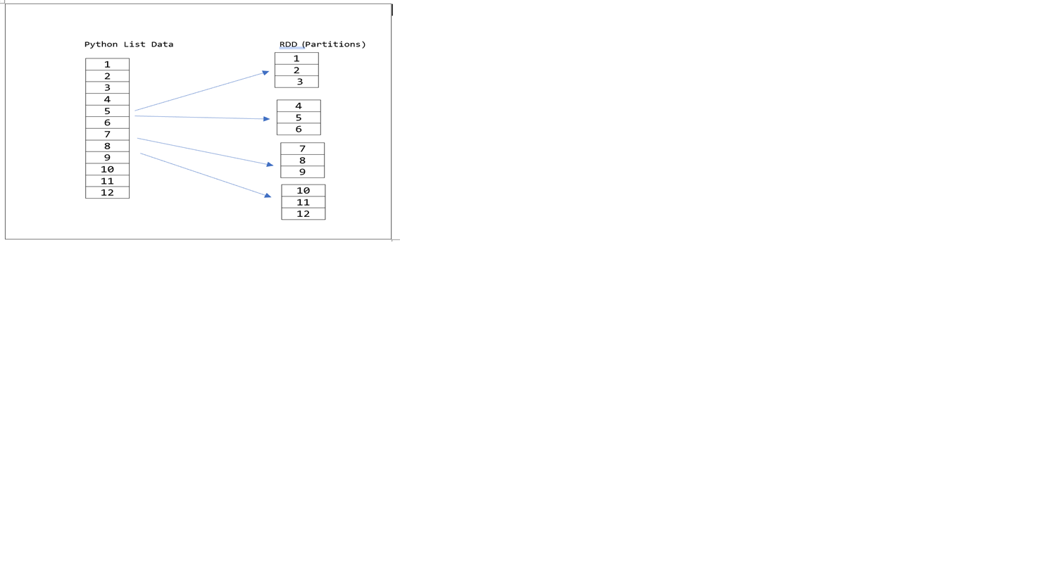 Based on the fig below create RDD | Chegg.com Based on the fig below create RDD | Chegg.com