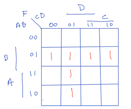 Solved For the K-map shown, the prime implicants are | Chegg.com