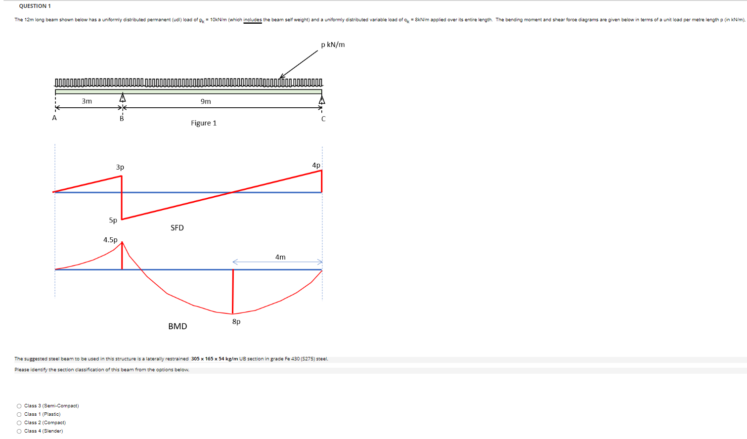 Solved Class 3 (Semi-Compact) Class 1 (Plastic) Class 2 | Chegg.com