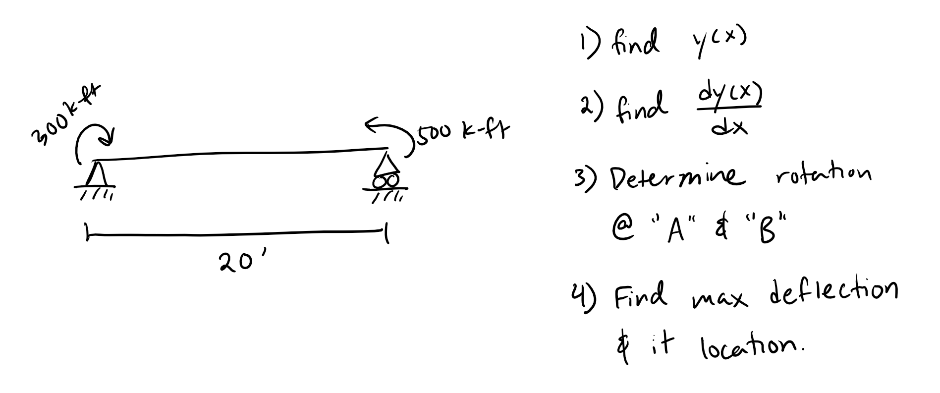 Solved 3) Determine rotation C "A" & " B " 4) Find max | Chegg.com
