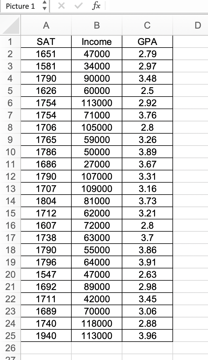 Solved A researcher studies the relationship between SAT | Chegg.com