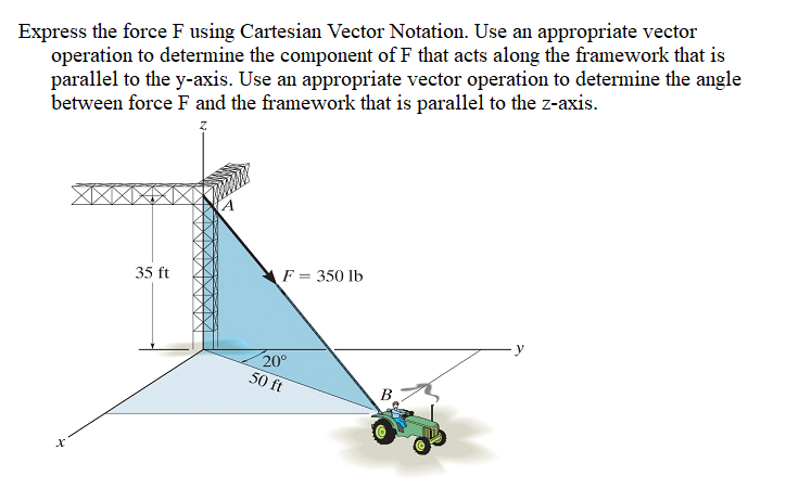 Solved Express the force F using Cartesian Vector Notation. | Chegg.com