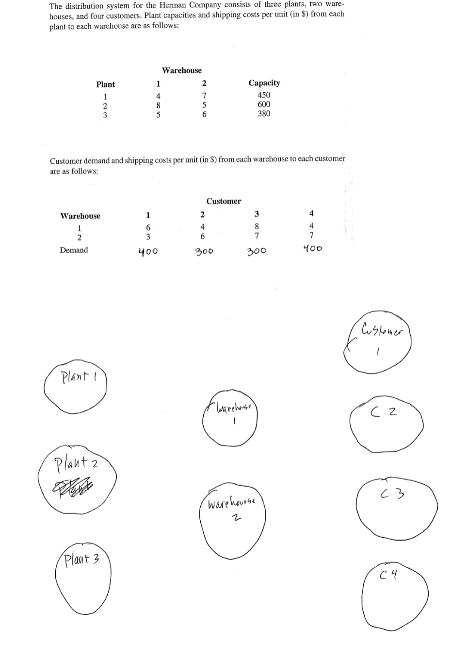 Problem 2 Use Excel Solver on the transshipment | Chegg.com