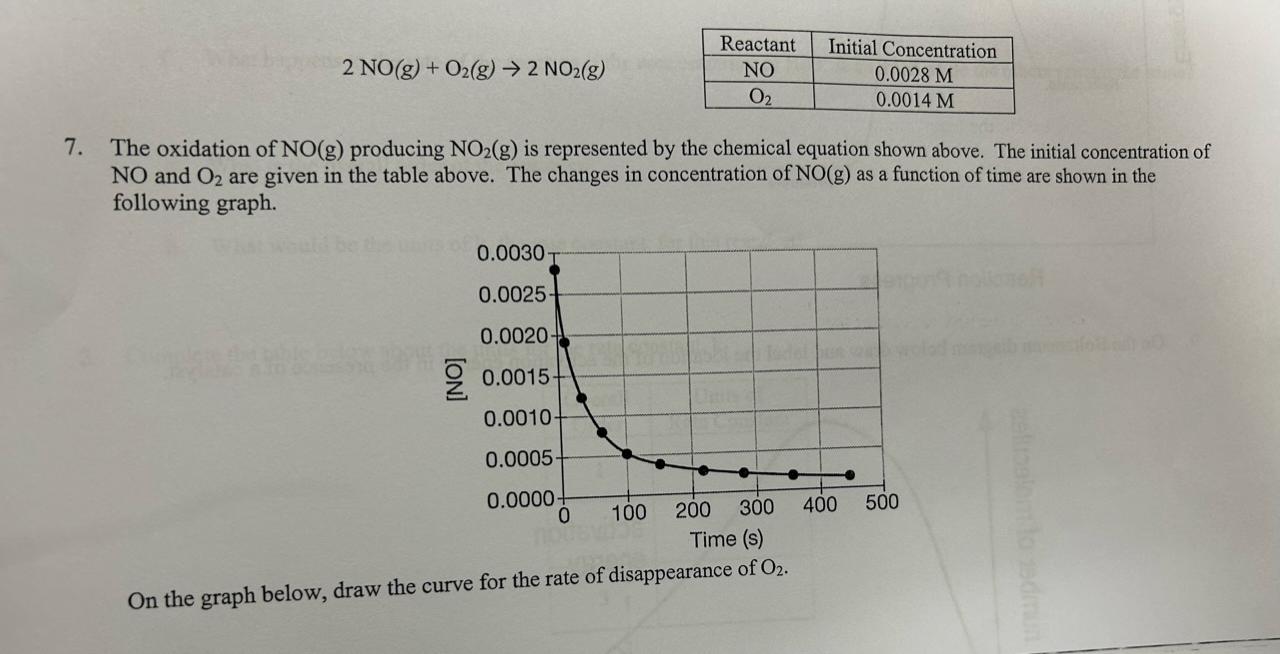 Solved 2NO(g)+O2(g)→2NO2(g) 7. The oxidation of NO(g) | Chegg.com