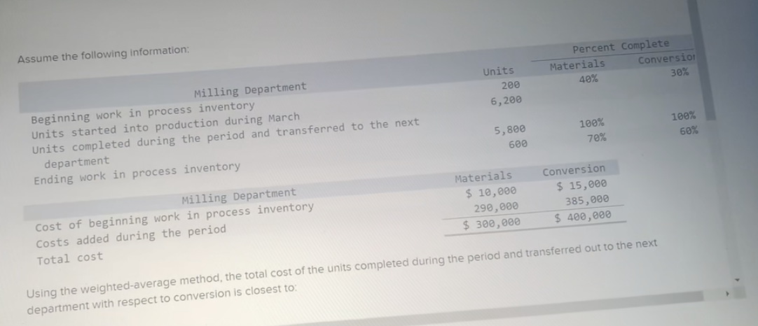 Solved Assume the following information: Beginning work in | Chegg.com