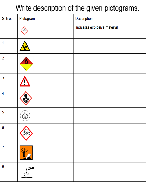 Solved Write description of the given pictograms. S. No. | Chegg.com