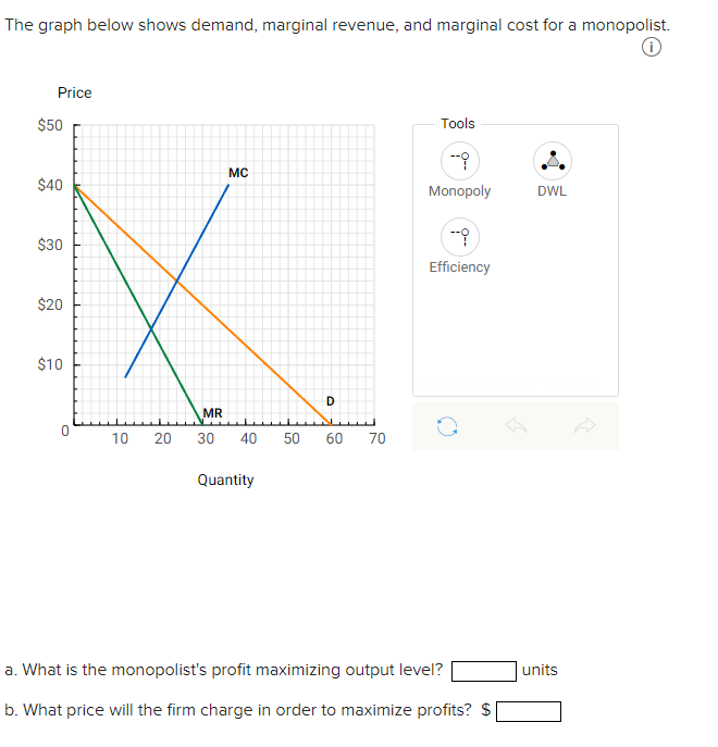 Solved The graph below shows demand, marginal revenue, and | Chegg.com