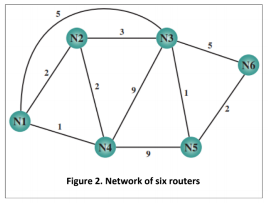 Solved 1. Assume that the configured routing-protocol of | Chegg.com