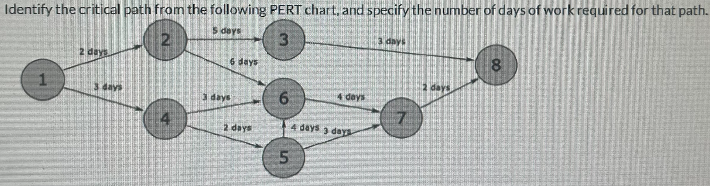 Solved Identify the critical path from the following PERT | Chegg.com