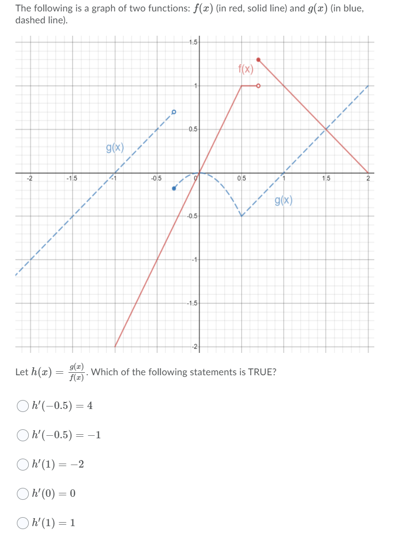 Solved The following is a graph of two functions: f(x) (in | Chegg.com
