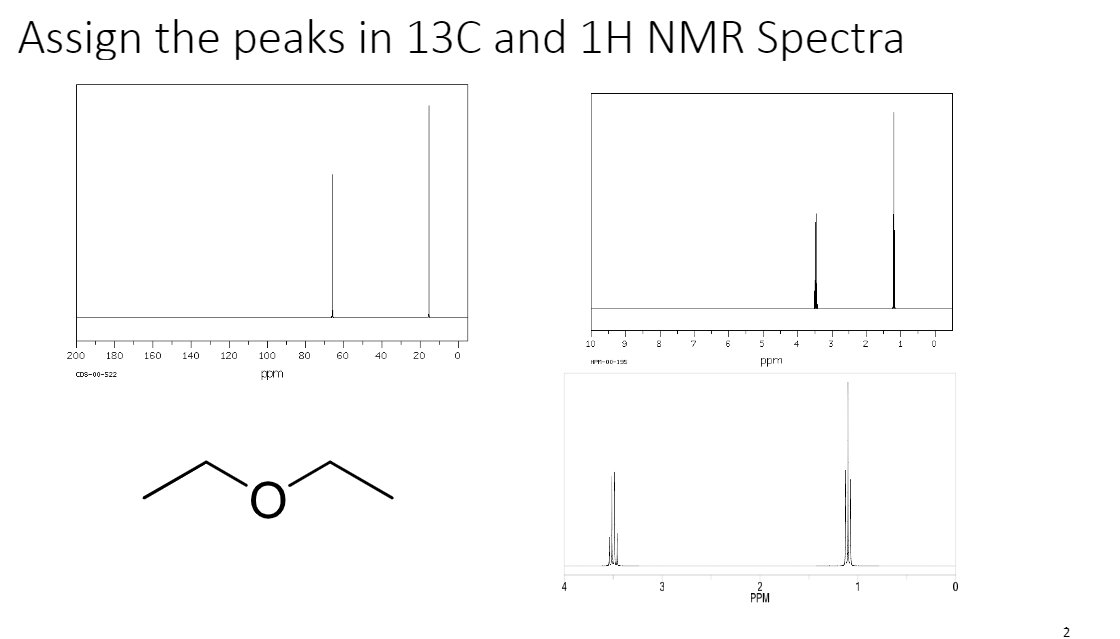 Solved IR Absorptions of Common Functional Groups Absorption | Chegg.com