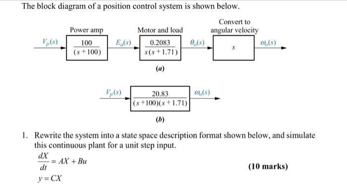 The block diagram of a position control system is | Chegg.com
