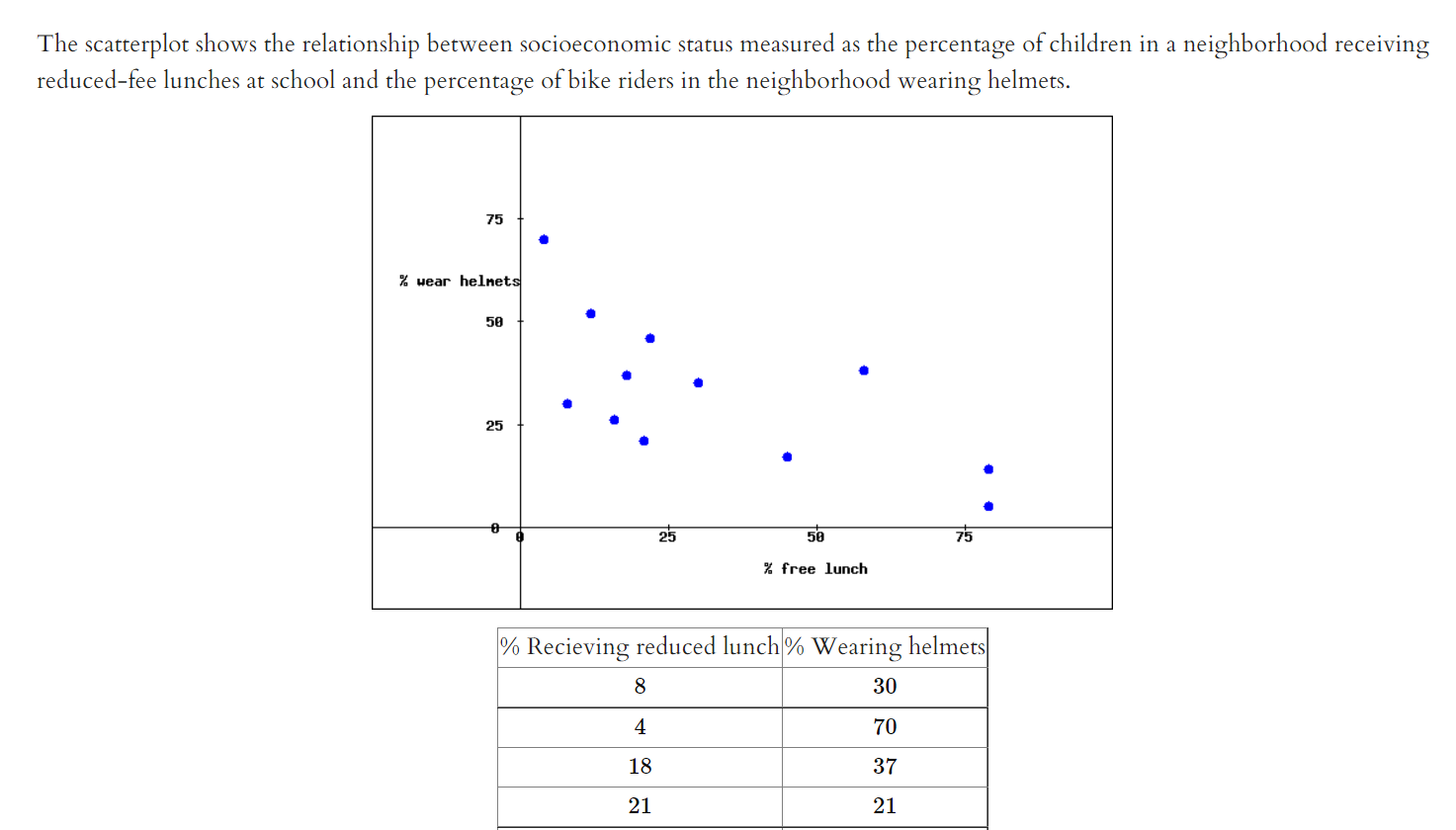 Solved The scatterplot shows the relationship between | Chegg.com
