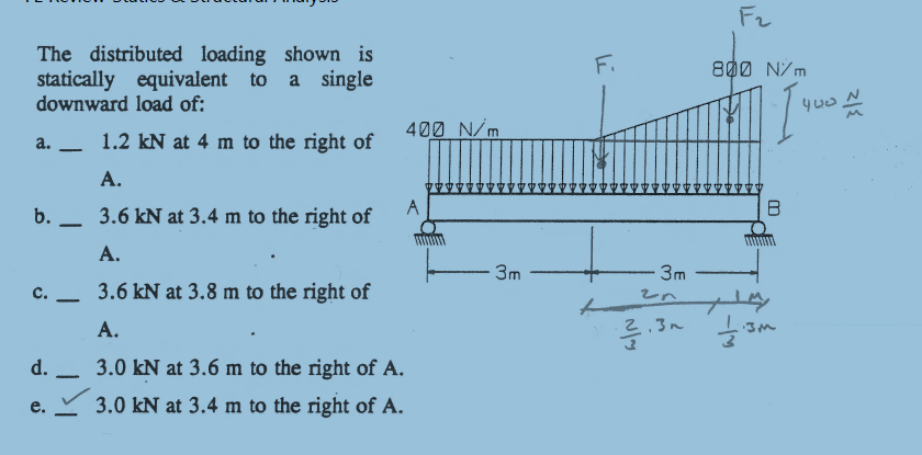 Solved The distributed loading shown is statically | Chegg.com
