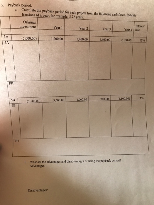 Solved 5. Payback period. a. Calculate the payback period | Chegg.com