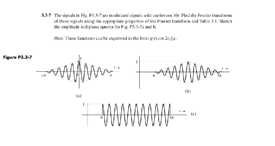Solved 3.3-7 The signals in Fig. P3.3-7 are modulated | Chegg.com
