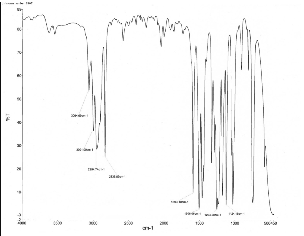 Solved We were given this IR spectra and have to determine | Chegg.com