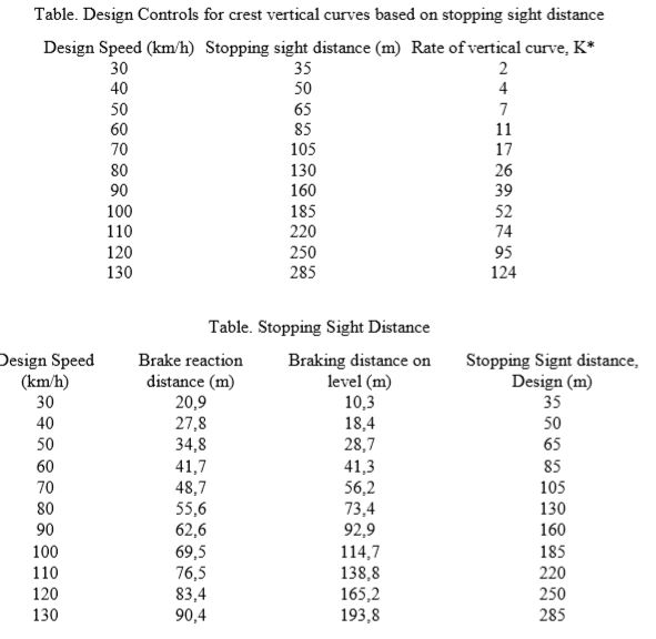 Solved A highway reconstruction project is being undertaken | Chegg.com