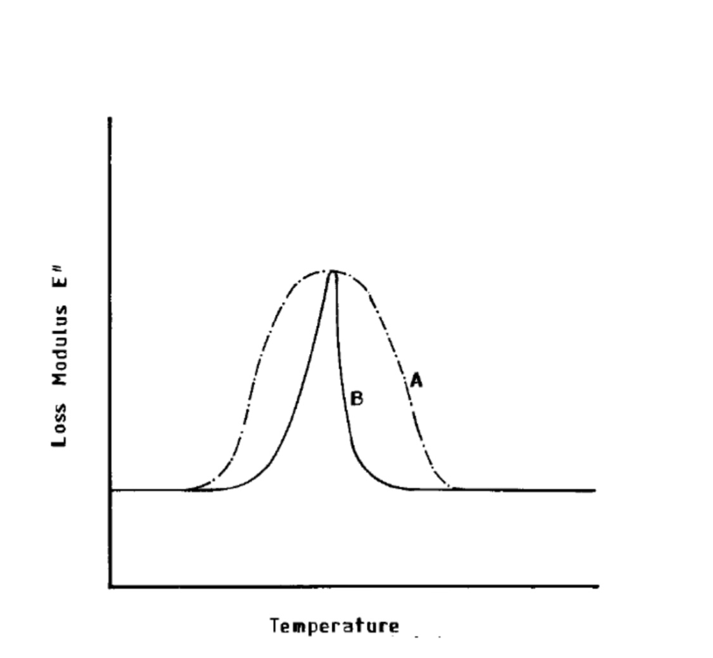 Solved the following figure shows the loss | Chegg.com