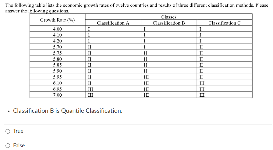 Solved The following table lists the economic growth rates | Chegg.com