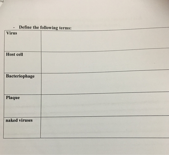 Solved Define the following terms: Virus Host cell | Chegg.com