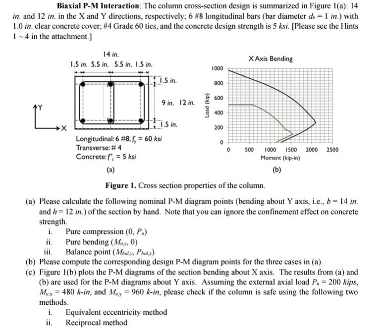 Biaxial P-M Interaction: The column cross-section | Chegg.com