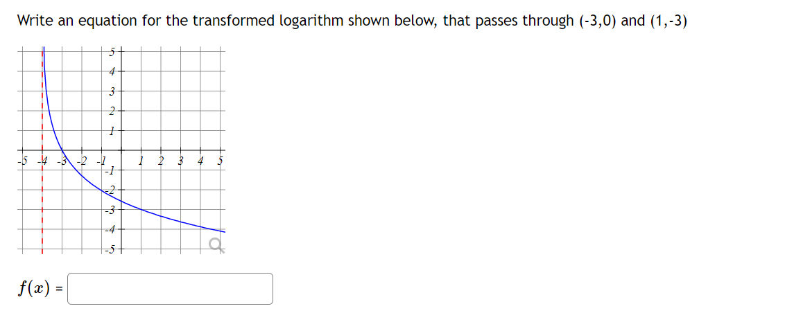 Solved Write an equation for the transformed logarithm shown | Chegg.com