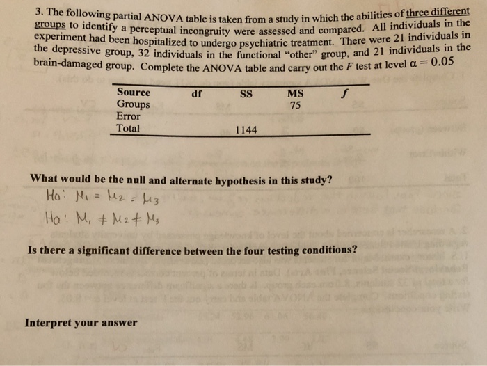 Solved 3. The following partial ANOVA table is taken groups | Chegg.com