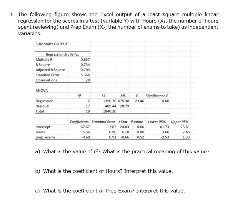 Solved 1 The Following Figure Shows The Excel Output Of A