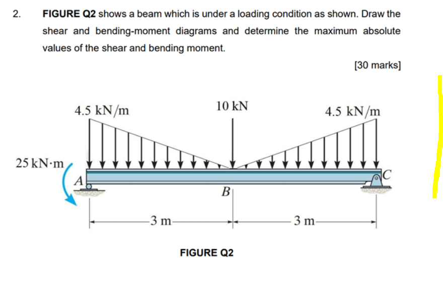 Solved 2. FIGURE Q2 shows a beam which is under a loading | Chegg.com