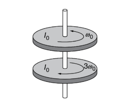 Solved Two identical disks of rotational inertia I0=0.5 kgm2 | Chegg.com