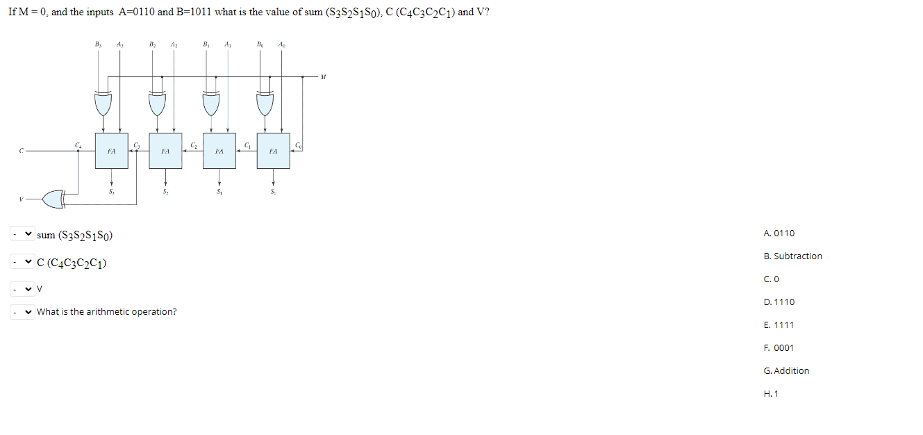 Solved If M=0, and the inputs A=0110 and B=1011 what is the | Chegg.com Solved If M=0, and the inputs A=0110 and B=1011 what is the | Chegg.com