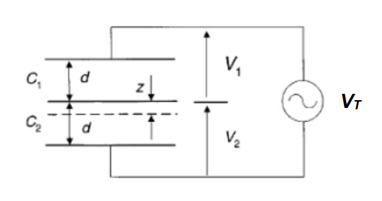 Solved Figure (1) shows a differential capacitor sensor | Chegg.com