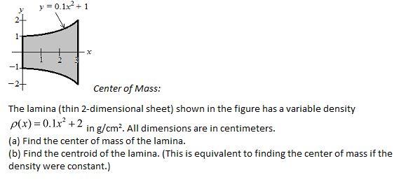 Solved The lamina (thin 2-dimensional sheet) shown in the | Chegg.com